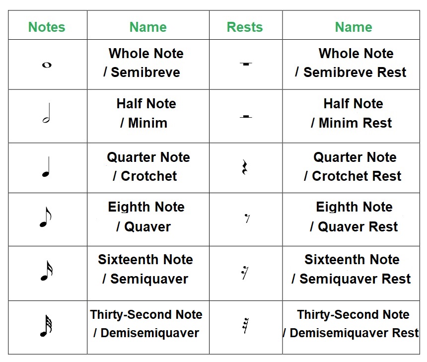 How To Read Drum Sheet Music | 2022 - Drumming Tips